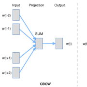 Детали word2vec и вариации алгоритма — Шаг 6 — Stepik