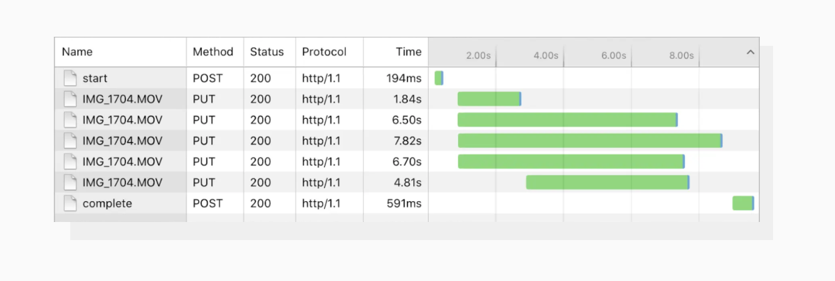 Handling large file uploads - A developer guide | Uploadcare