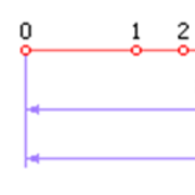 Неделя 5: Лабораторная работа 4 — Шаг 3 — Stepik