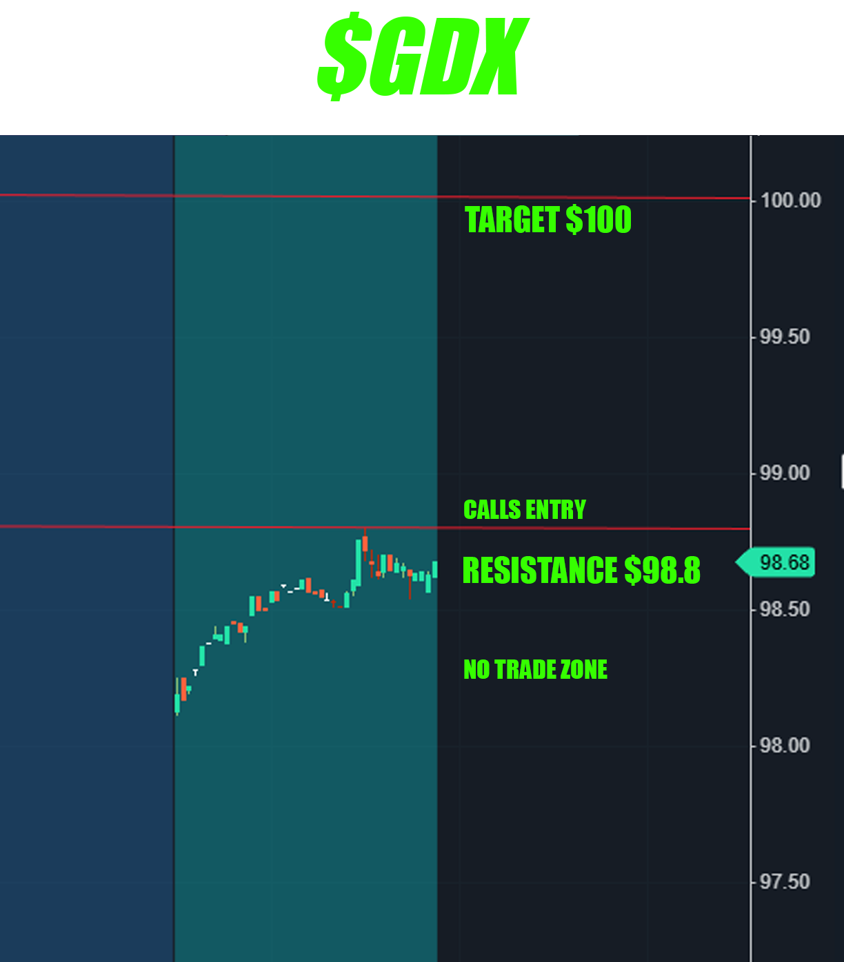gdx-slv-bmnr-oxy-okta-spy - THETRADEWAR LLC