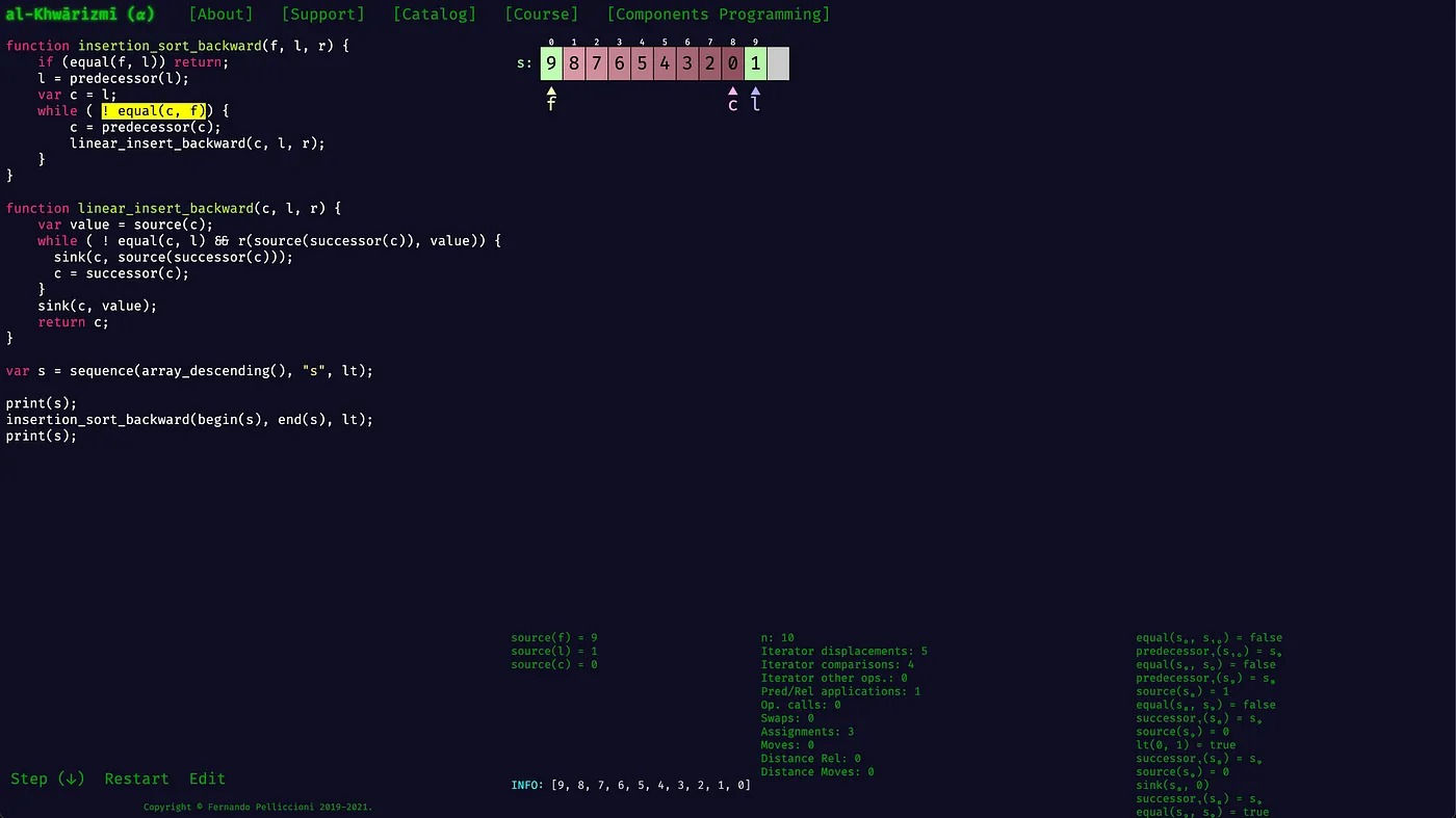 Analyzing the Backward Insertion Sort: An Insightful Tool by Fernando ...