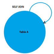 SELF JOIN — Шаг 1 — Stepik