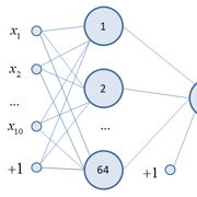 Алгоритм Batch Normalization — Шаг 5 — Stepik