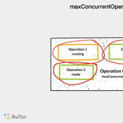 maxConcurrentOperationCount — Шаг 1 — Stepik
