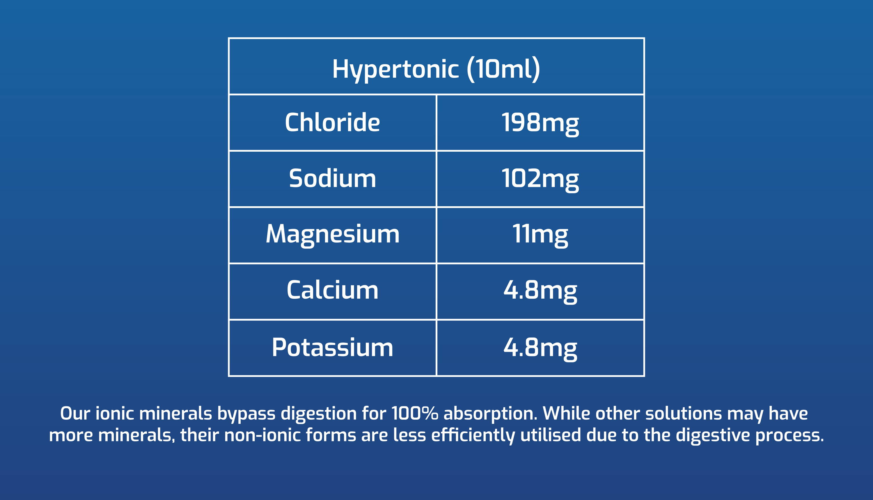 Quinton Hypertonic Ampoules