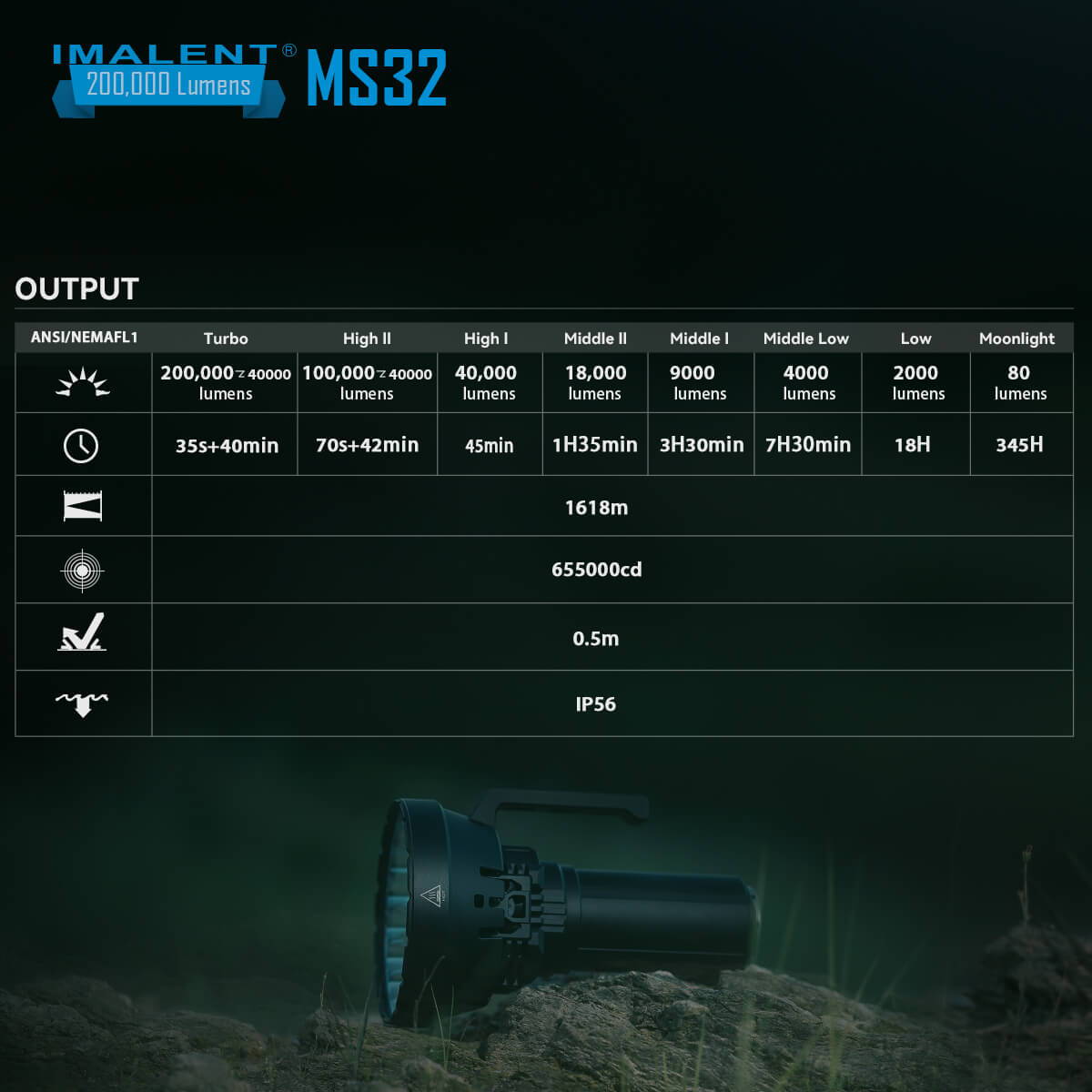IMALENT MS32 Brightest torch – IMALENT®