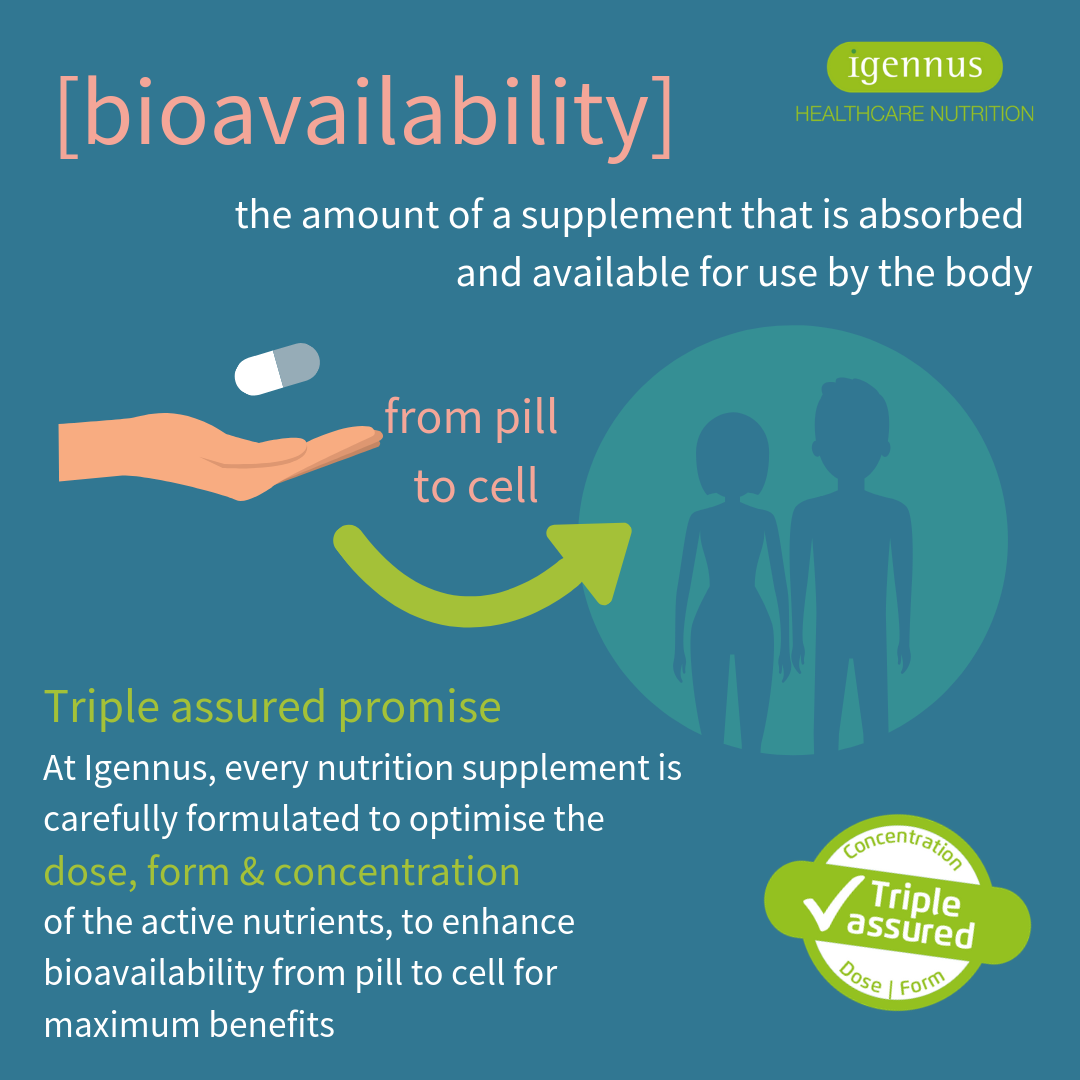 VESIsorb Ubiquinol-QH | Premium CoQ10 ubiquinol 100mg – Igennus ...