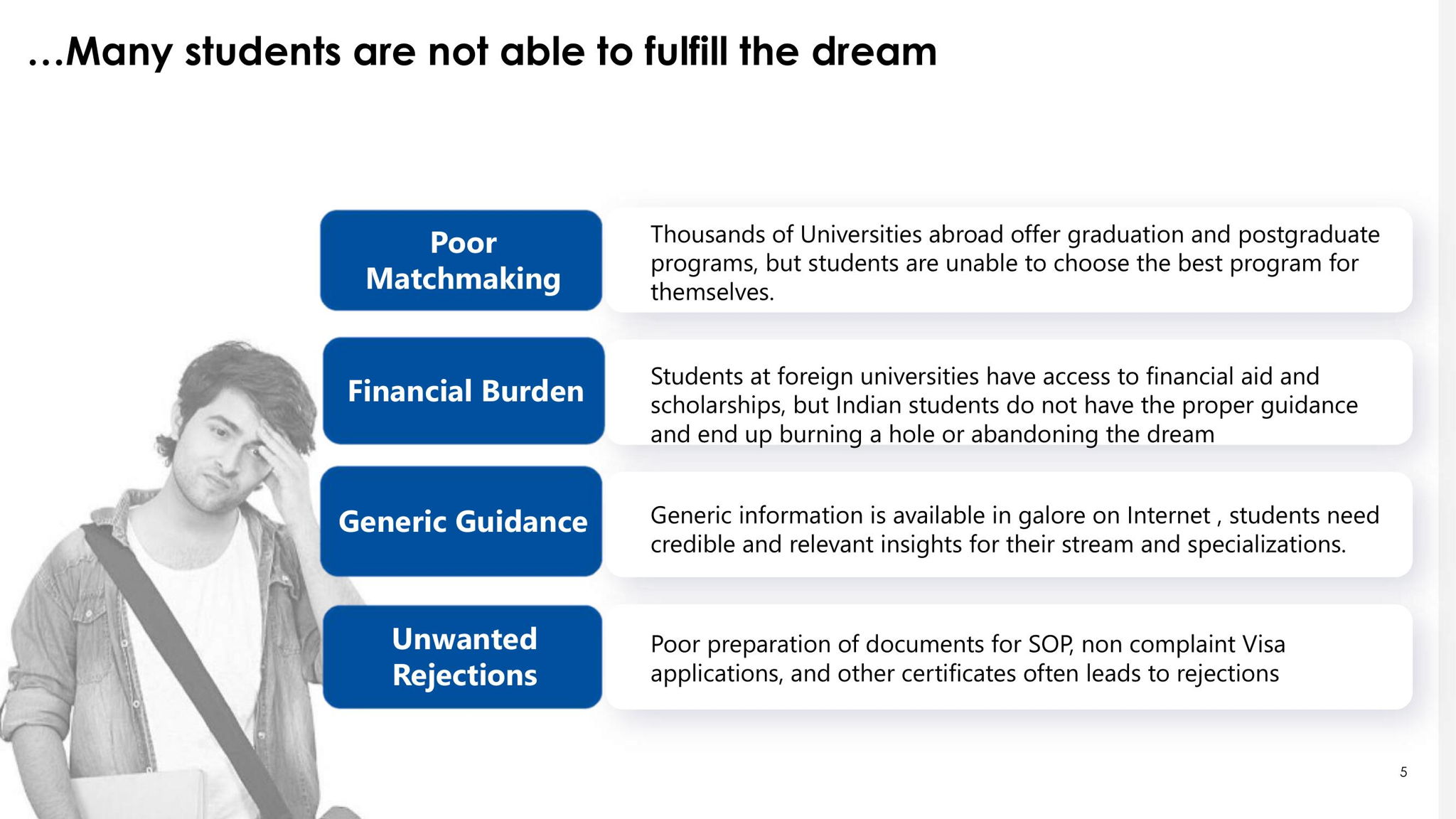 Invest in study metro: A Study Metro platform empowers Universities and ...
