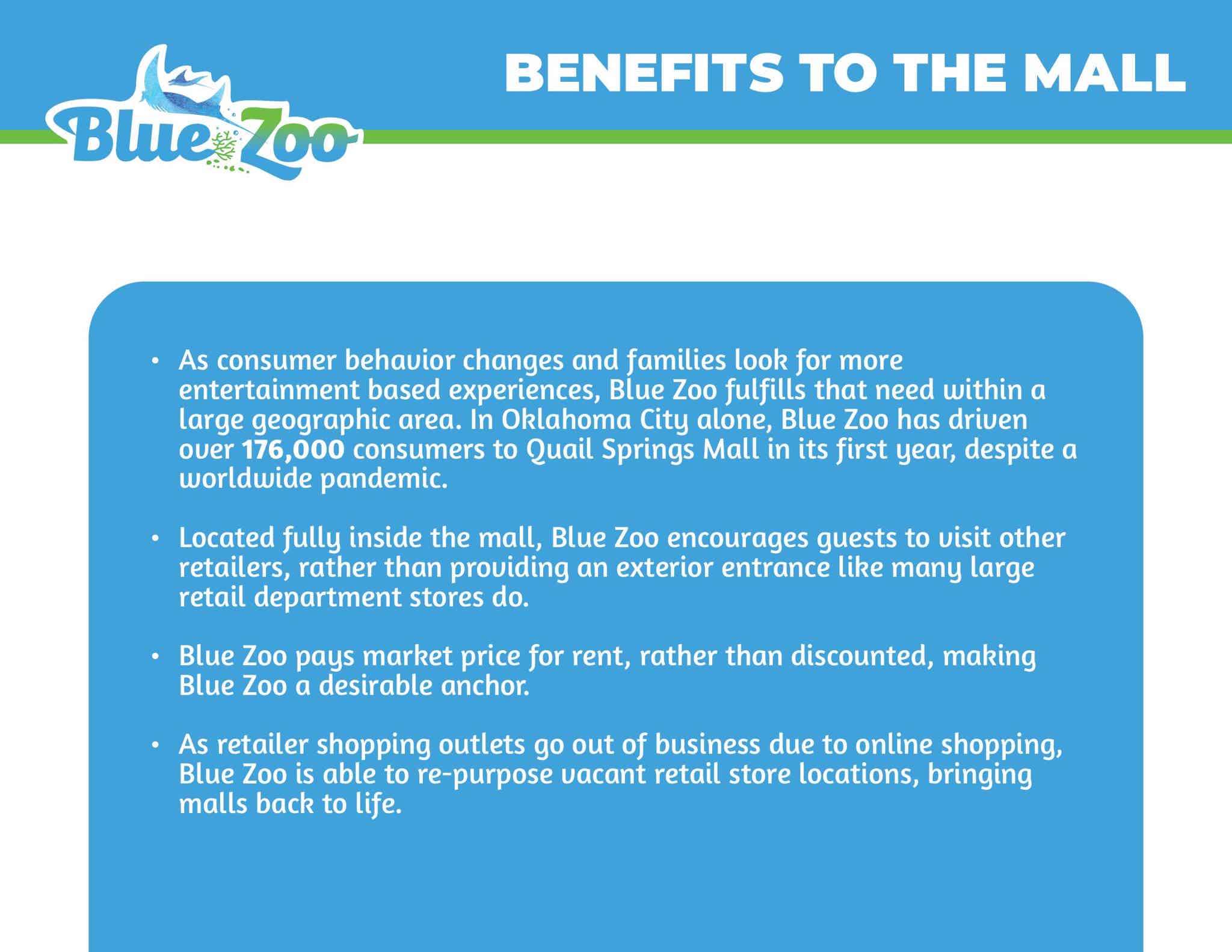 Invest in Blue Zoo Aquariums: A New chain of interactive aquariums ...