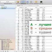 Анализ и оптимизация запросов — Шаг 3 — Stepik