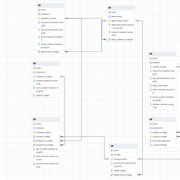 SQL JOIN. База(ы) данных — Шаг 1 — Stepik