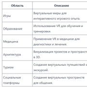 Области применения VR технологий в обучении — Шаг 1 — Stepik
