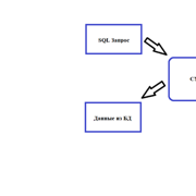 О базах данных и языке SQL — Шаг 3 — Stepik