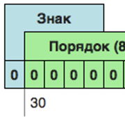 Вещественный тип данных — Шаг 1 — Stepik