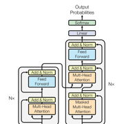 Use-cases различных архитектур трансформеров — Шаг 1 — Stepik