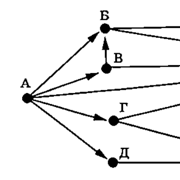 Часть 1 — Шаг 1 — Stepik