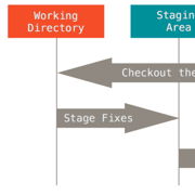 Строение Git — Шаг 1 — Stepik