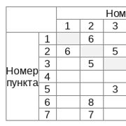 Вариант №1 (часть I) — Шаг 5 — Stepik