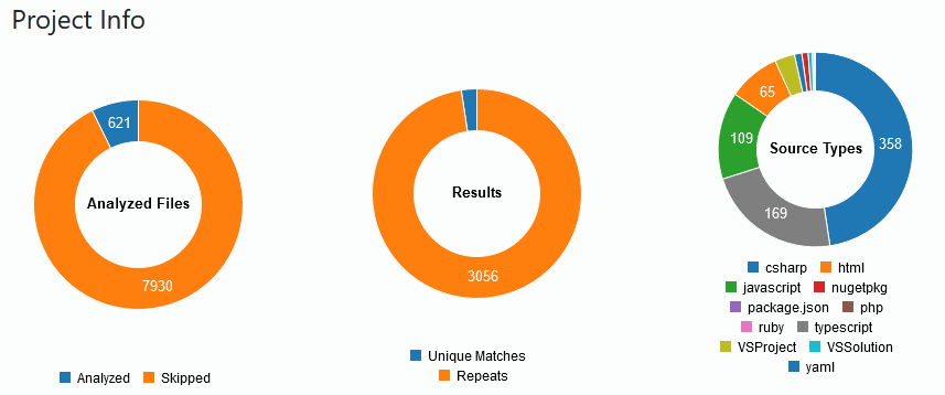 7 Best developer tools as of 2020 - Slant