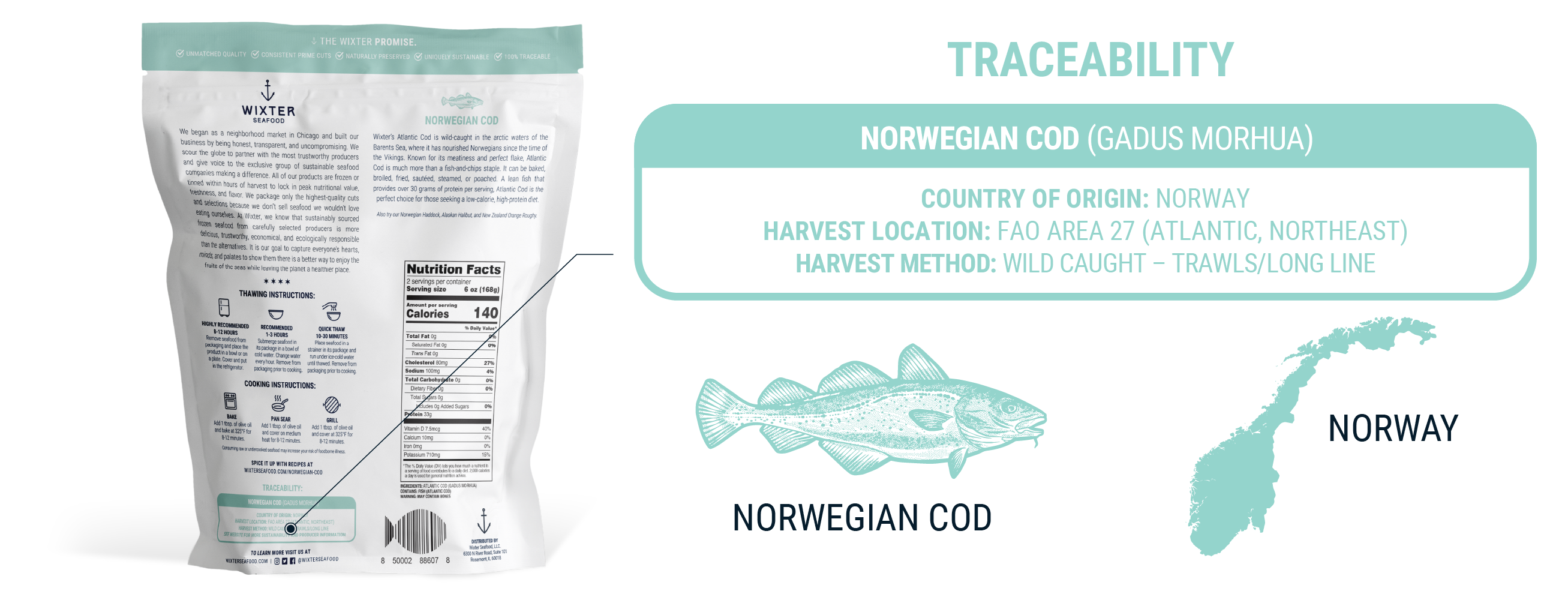 Norwegian Cod