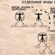 Отдельные виды вреда — Шаг 14 — Stepik