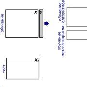 Дальнейшие улучшения решения — Шаг 2 — Stepik
