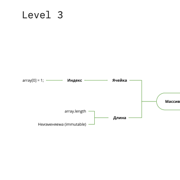 Минутка саморефлексии/Feedback — Шаг 1 — Stepik