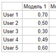 Повторение: ансамбли — Шаг 1 — Stepik