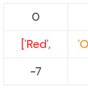 Списки и кортежи — Шаг 6 — Stepik