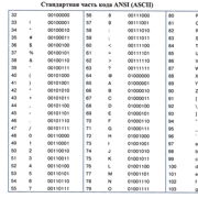 Тип данных char. Операции над символами — Шаг 1 — Stepik