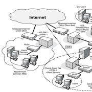 Архитектура программной системы — Шаг 1 — Stepik