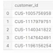 Нормализация данных — Шаг 1 — Stepik