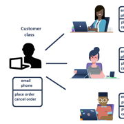 Декораторы. Классы — Шаг 3 — Stepik