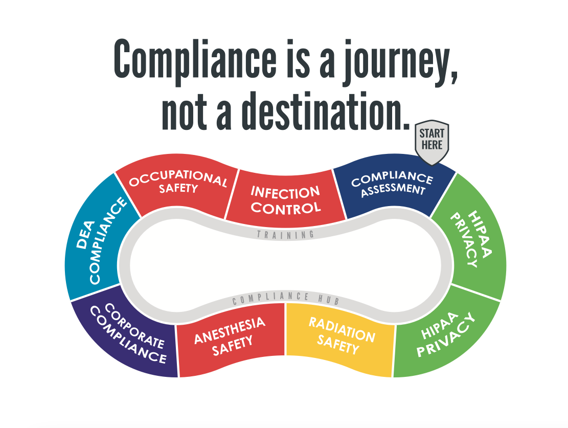 Become A Member – Dental Compliance