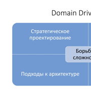 Domain-Driven Development (DDD) — Шаг 2 — Stepik