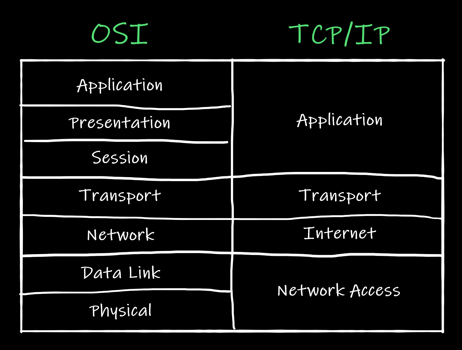 TCP & UDP, or the two pillars of the Internet | Uploadcare Blog