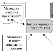 Реинжиниринг бизнес процессов — Шаг 1 — Stepik