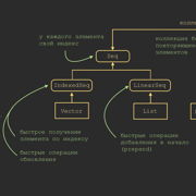 Коллекции — Шаг 1 — Stepik