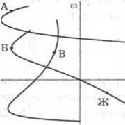 Тестовые задания по модулю 2 — Шаг 13 — Stepik