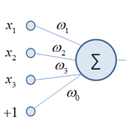 Использование CPU и GPU на примере простой НС — Шаг 7 — Stepik