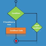 Условные конструкции/операторы (if, switch) — Шаг 4 — Stepik