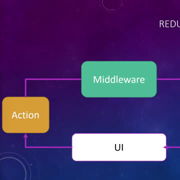 Проблема асинхронности — Шаг 1 — Stepik