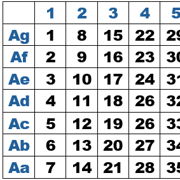 Python. Посимвольная обработка строк. I — Шаг 6 — Stepik