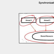 Synchronization — Шаг 1 — Stepik