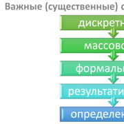 Свойства алгоритма — Шаг 4 — Stepik