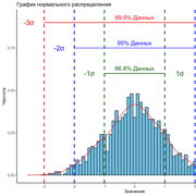 Алгоритм выбора стат. критерия, распределение вероятностей. — Шаг 1 ...