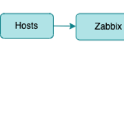 Zabbix — Шаг 1 — Stepik