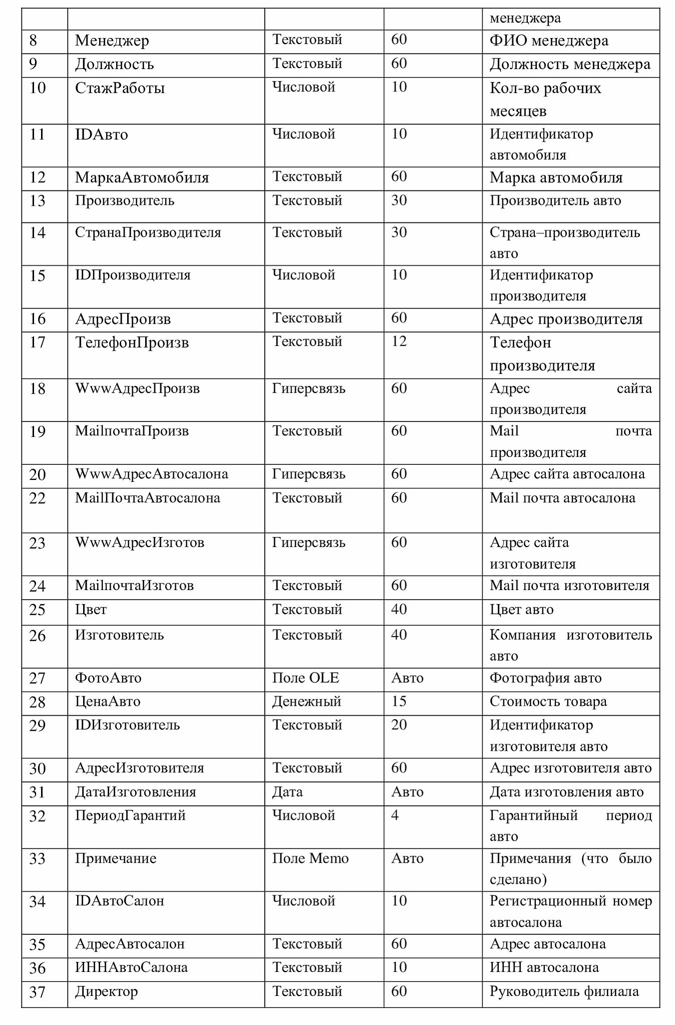 Лабораторная работа №1 — Шаг 1 — Stepik