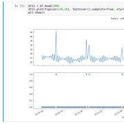 Дополнительно! Простое машинное обучение | Обнаружение аномалий — Шаг 13 — Stepik
