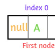 Интерфейс List — Шаг 1 — Stepik